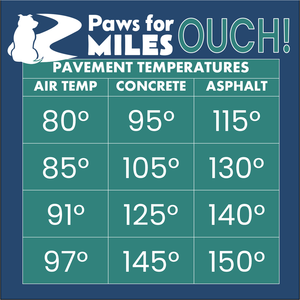 Home - Paws for Miles